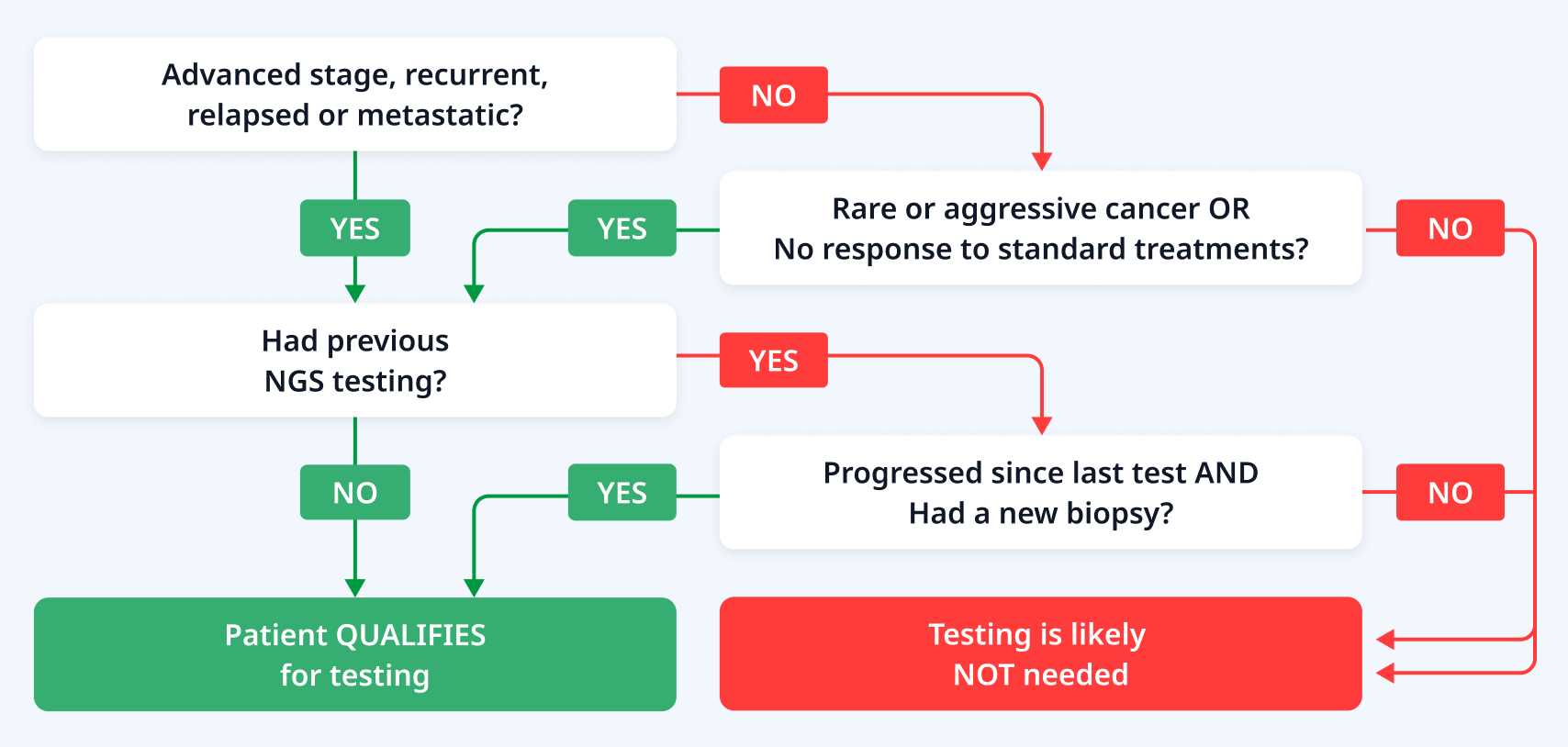 Have you been diagnosed with cancer? | BostonGene